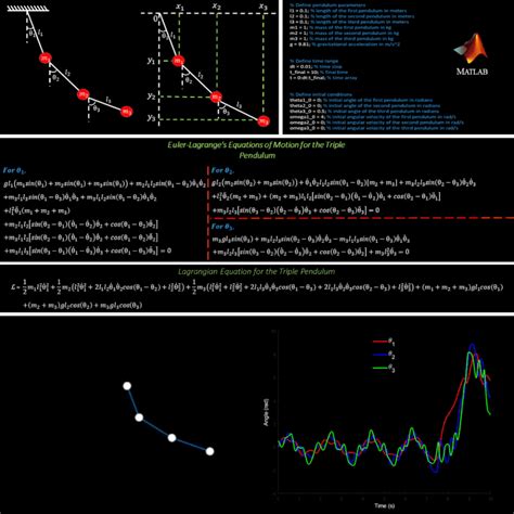 Mehmet Han İnyayla On Linkedin Engineers Controlsystems Softwareengineering Controltheory
