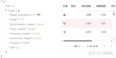 Mui 数据表格Ⅰ 知乎