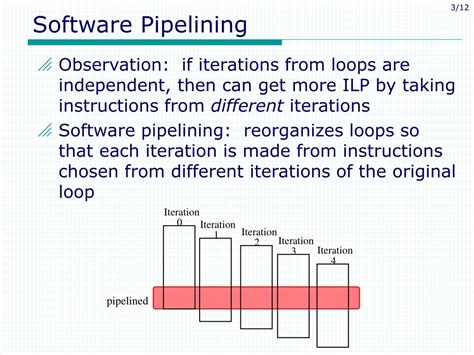 PPT ILP Software Approaches PowerPoint Presentation Free Download ID 9139486