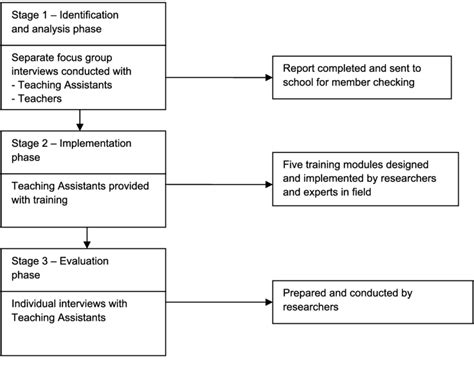 Data Collection Procedures Download Scientific Diagram