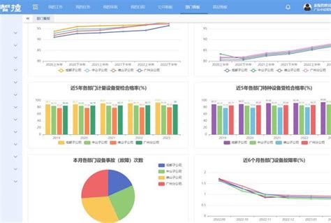 设备管理系统 Eam 全生命周期管理统 预测性维护系统 Phm系统 产品关键词 Eam系统提供商 Eam系统‘ 全生命周期维护系统 Eam设备 Eam预测性维护 Eam系统价格 设备全生命