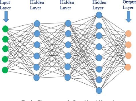 Figure 1 From Deep Deterministic Policy Gradient Based Portfolio Management System Semantic