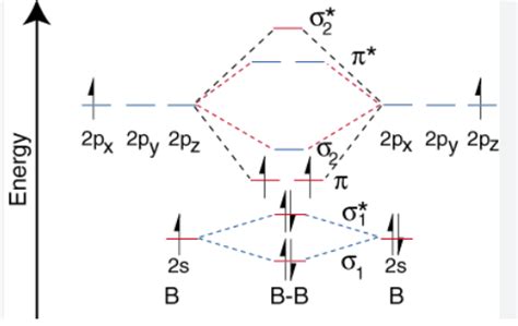 Molecular Orbital Theory Mcq [free Pdf] Objective Question Answer For Molecular Orbital Theory