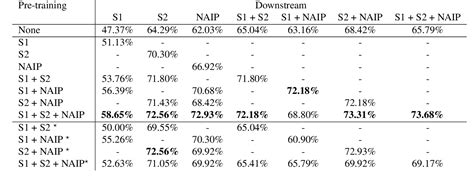 Joint Multi Modal Self Supervised Pre Training In Remote Sensing