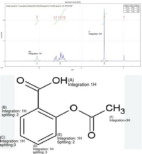 Nmr Labeling Help Rorganicchemistry