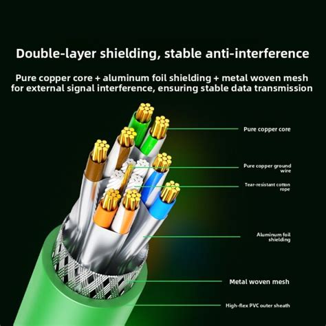 Samzhe High Flexibility Profinet Ethercat Shielded Cat6a Network