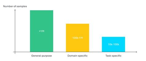 🔧 The Term Fine Tuning Includes Completely Different Categories With Different Objectives