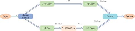 Figure 1 From Domain Adaptive Multitask Model For Object Detection In Foggy Weather Conditions