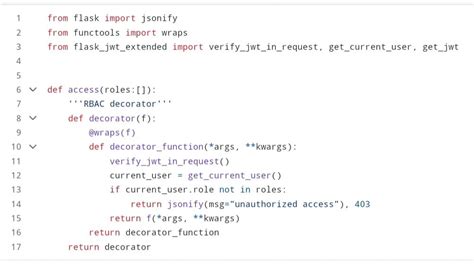 Anand Ratna Maurya On Linkedin Python Backend Framework The Process Outlined In The