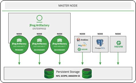 Openshift With Artifactory A Powerful Paas With Jfrog Stack