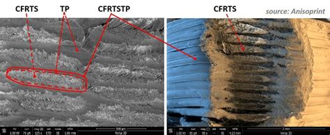 Three Dimensionally Printed Cfrp Composite Material Based On The Download Scientific Diagram