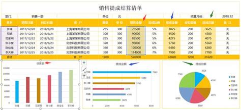 Excel多行年终销售图表，全自动计算，多图表展示直接套用 模板终结者