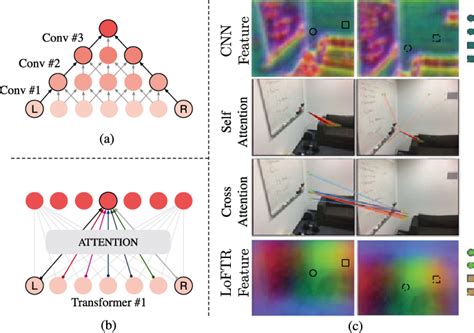 Figure 4 From Semi Dense Feature Matching With Transformers And Its Applications In Multiple