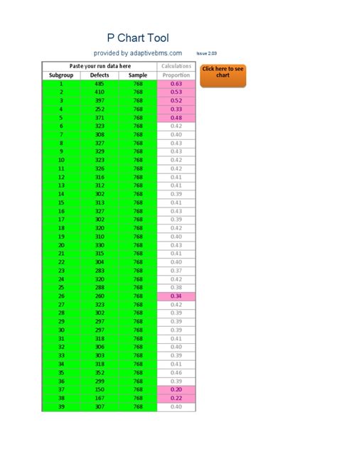 P Chart Tool Subgroup Defects Sample Click Here To See Chart Click Here To See Chart Pdf