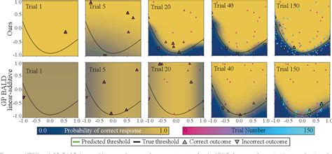 Figure 1 From Nest Neural Estimation By Sequential Testing Semantic Scholar