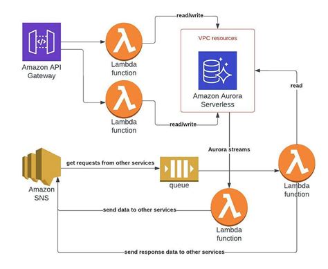 AWS CDK Best Practices From The Trenches