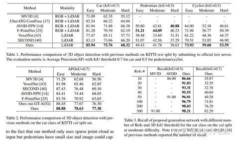 D点云目标检测网络PointRCNN简介 知乎