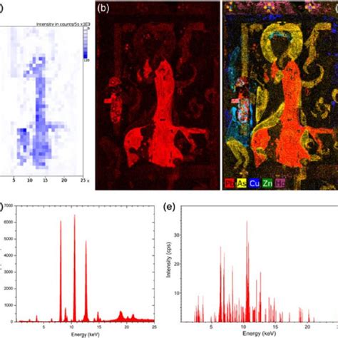 Maps Of Field 8 A Combined Signals Of Pb As Cu Zn And Hg B Cu Download Scientific