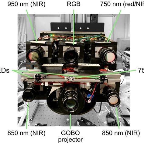 Interior Of The Multimodal 3d Camera System With Annotations For Key Download Scientific