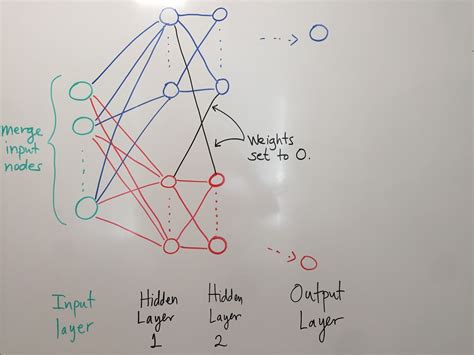 I Am A Learning Computer Neural Networks Extend Boolean Functions From The Vertices To The