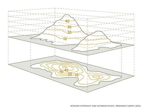 Geographic Information System On Linkedin What Is A Contour Map Gis Crack