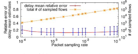 Figure 10 From Opportunistic Flow Level Latency Estimation Using