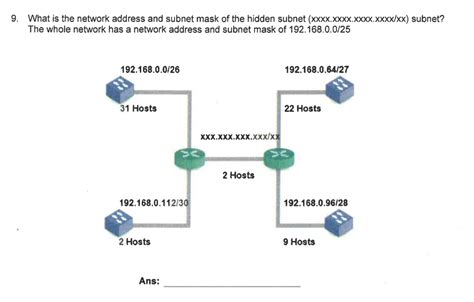 Solved The Following Shows A Network With Two Subnets A Chegg