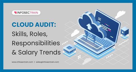 Cloud Audit Skills Roles Responsibilities And Salary Trends