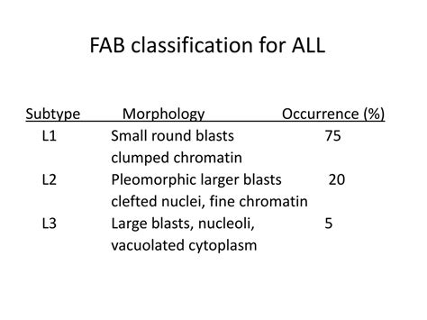 Ppt Acute Leukemia Powerpoint Presentation Free Download Id8893828