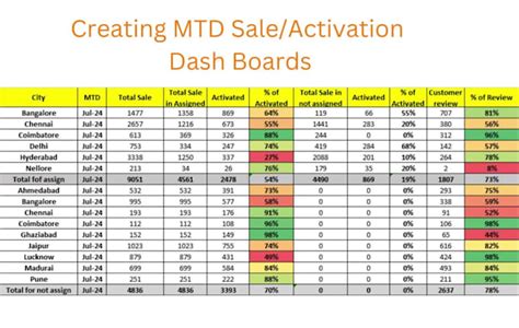 Do Cleaning Formating Merge Split Of Excel Data By Laeeqhshariff