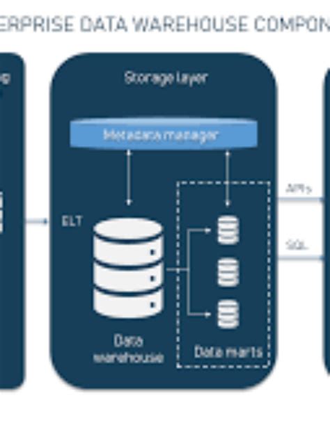 Data Virtualization In Modern Ai And Analytics Architectures