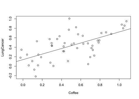 Advanced Regression Models With R Causal Inference