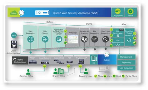 Solved Ironport Webproxy Tls Decryption Cisco Community