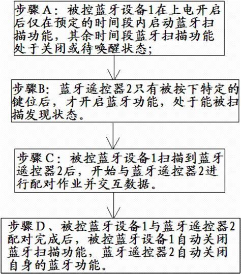 蓝牙配对方法以及蓝牙配对系统与流程