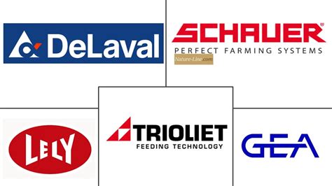 자동 급식 시스템 시장 규모 및 점유율 분석 성장 연구 보고서 2030