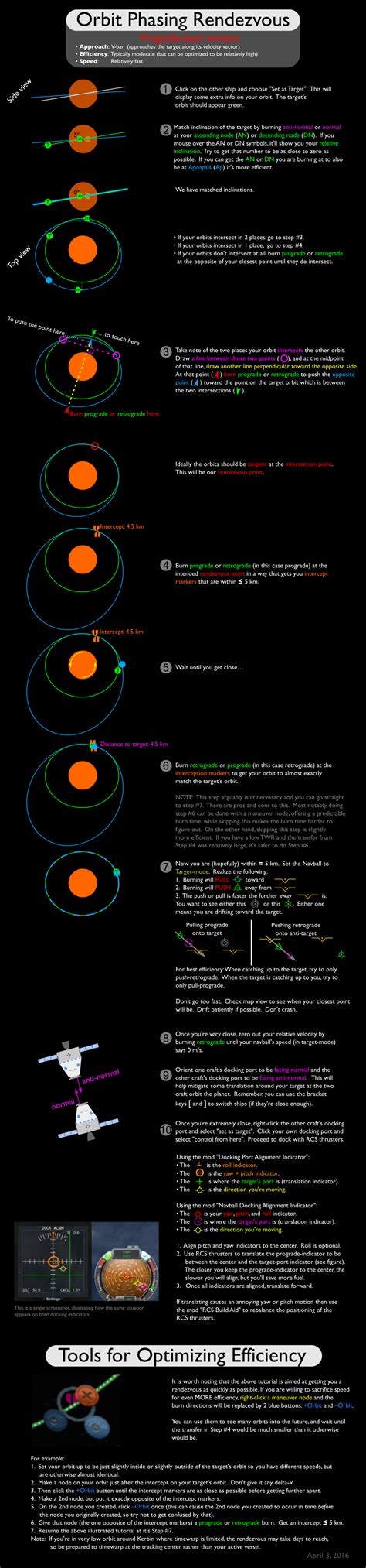 Illustrated Tutorial For Orbital Rendezvous Kerbal Space Program