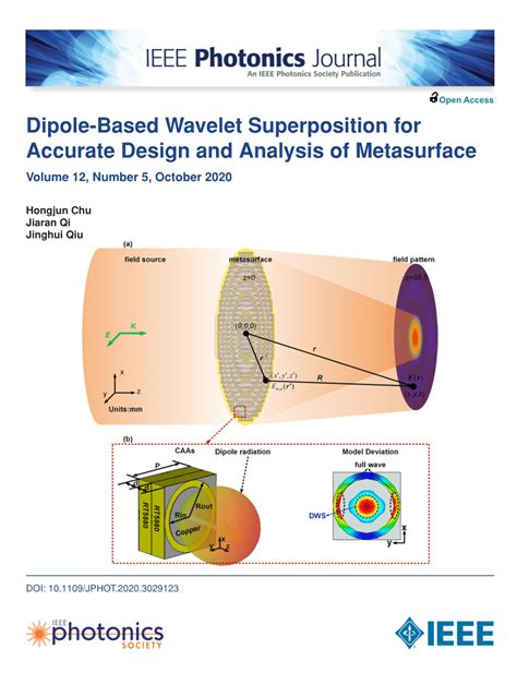 Pdf Dipole Based Wavelet Superposition For Accurate Design And