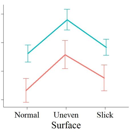 7 Hip Flexion At Initial Contact Left Sex Main Effect For Hip Download Scientific Diagram