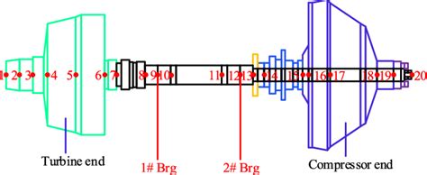 Rotor Model Simulated By 20 Master Nodes Download Scientific Diagram