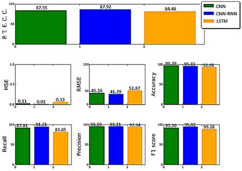 Energies Free Full Text New Design Of A Supervised Energy Disaggregation Model Based On The