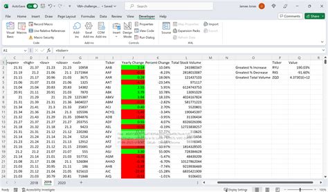 Github Jlaydejvba Challenge Vba Challenge