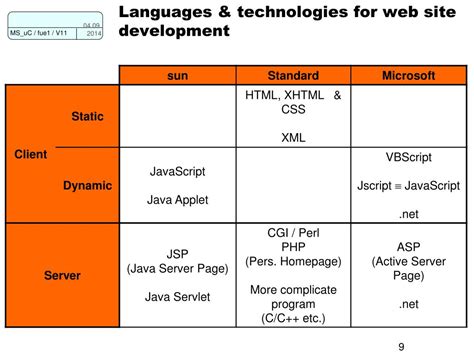 ppt programming microcontroller enet ethernet peripheral with mac media access control