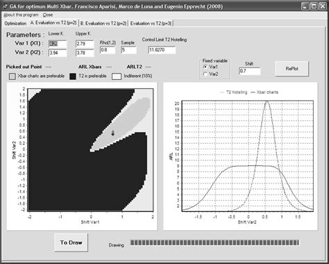 Comparison Against The T 2 Control Chart Asymmetric Control Limits Download Scientific Diagram