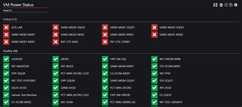 Build Insightful Visualizations With Powershell Squaredup Ds
