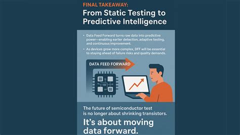 Acs Blog Understanding Test Quality In Semiconductor Devices An Overview