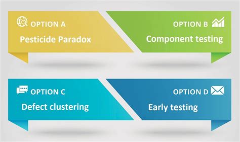 Software Testing Ppt Templates