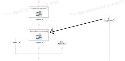 multiple flexi task outcomes need to go to the same action community