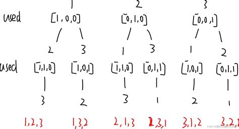 Leetcode算法被回溯虐的体无完肤——回溯基本概念，常见问题：全排列、解数独、八皇后回溯问题 Csdn博客
