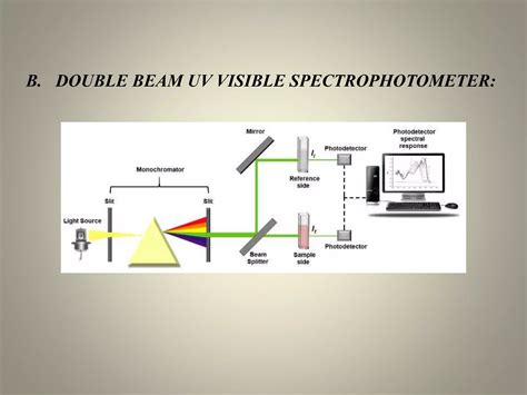 Uv Visible Spectroscopy Pptx