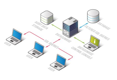 Datasunrise Deployment Modes Features And Key Considerations